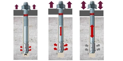 Understanding the dangers of under-torqueing
